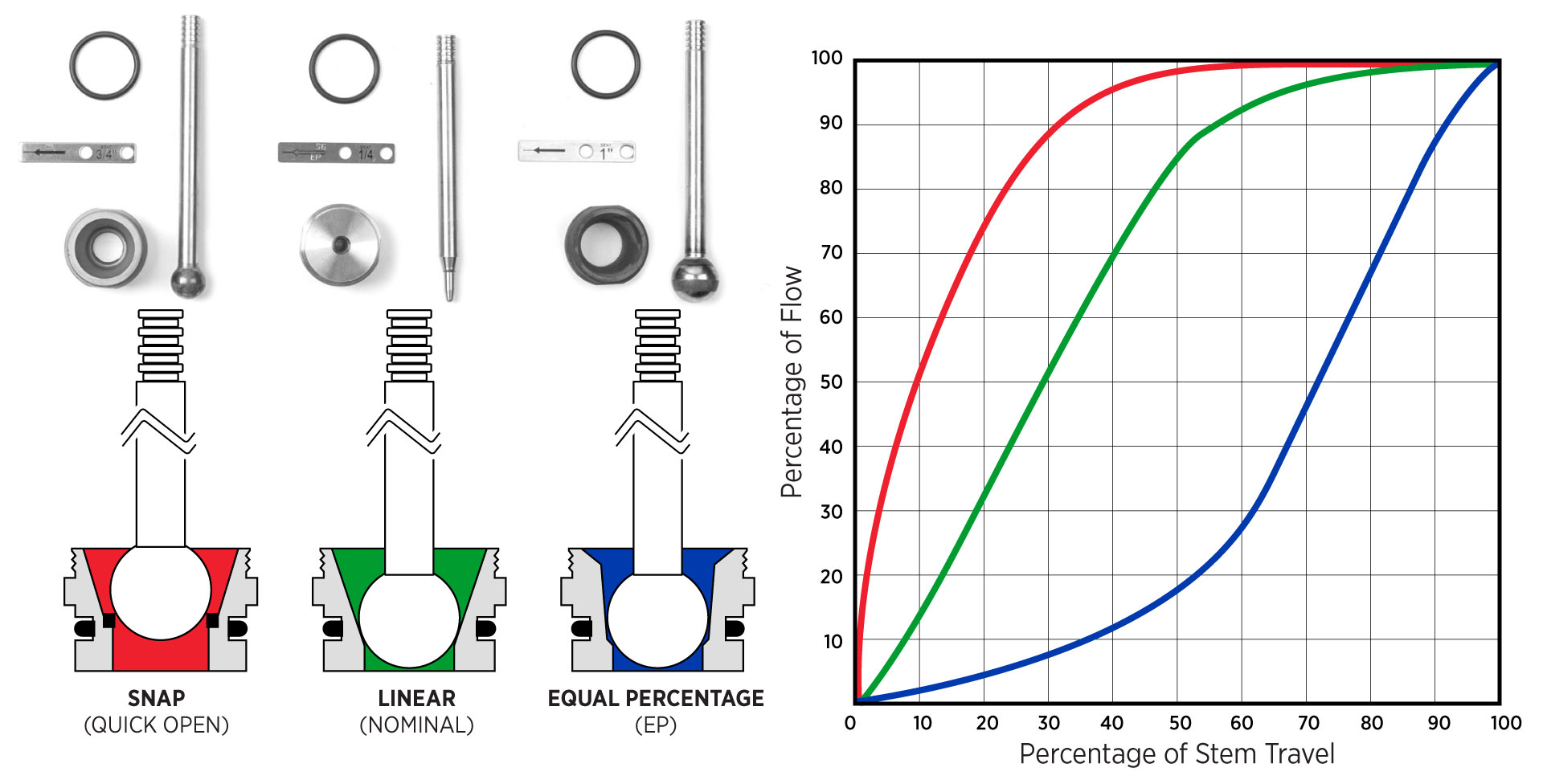 High Pressure Control Valves | Beyond the Basics | Kimray